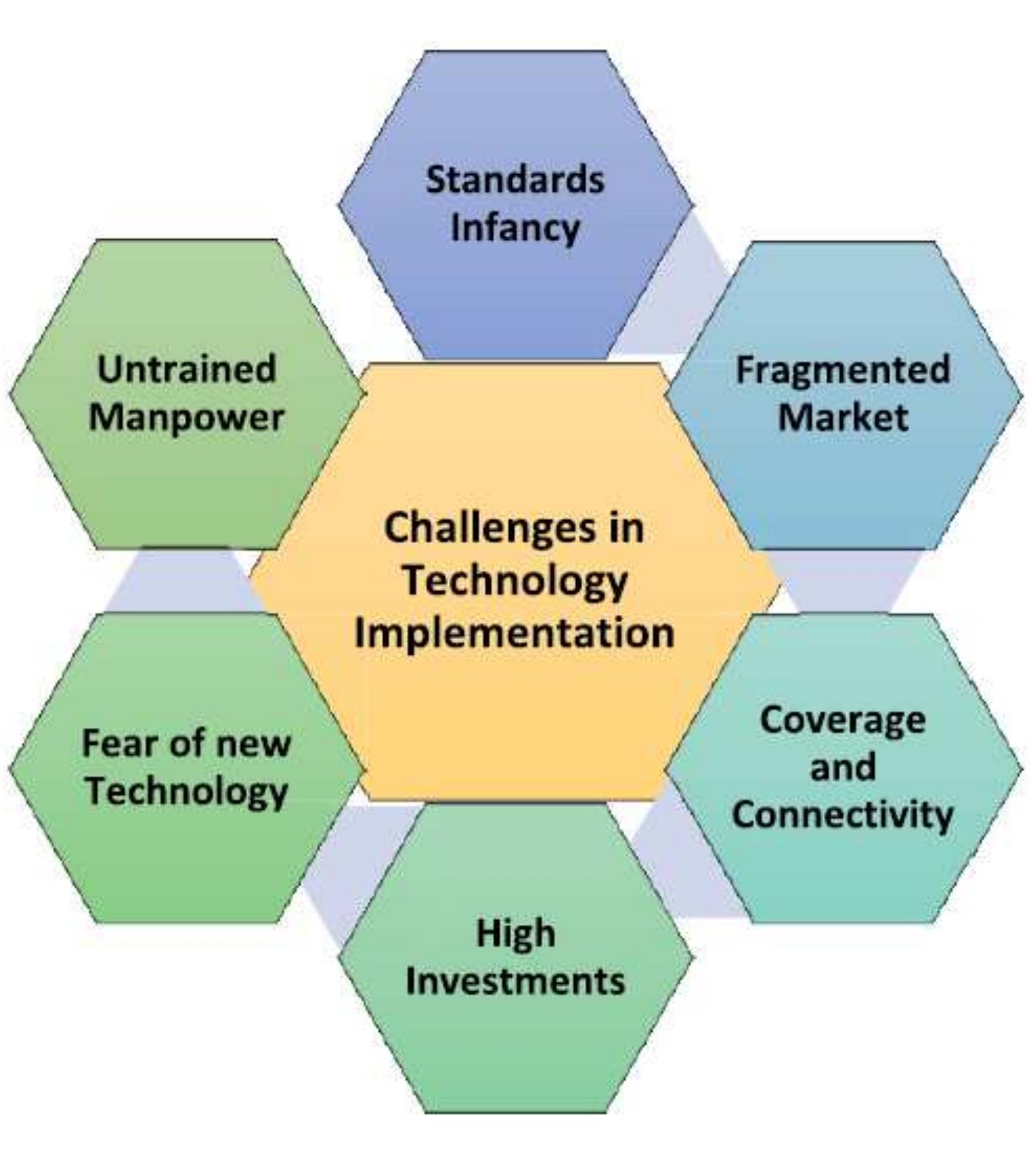 Figure 2 Iot Based Smart Irrigation System