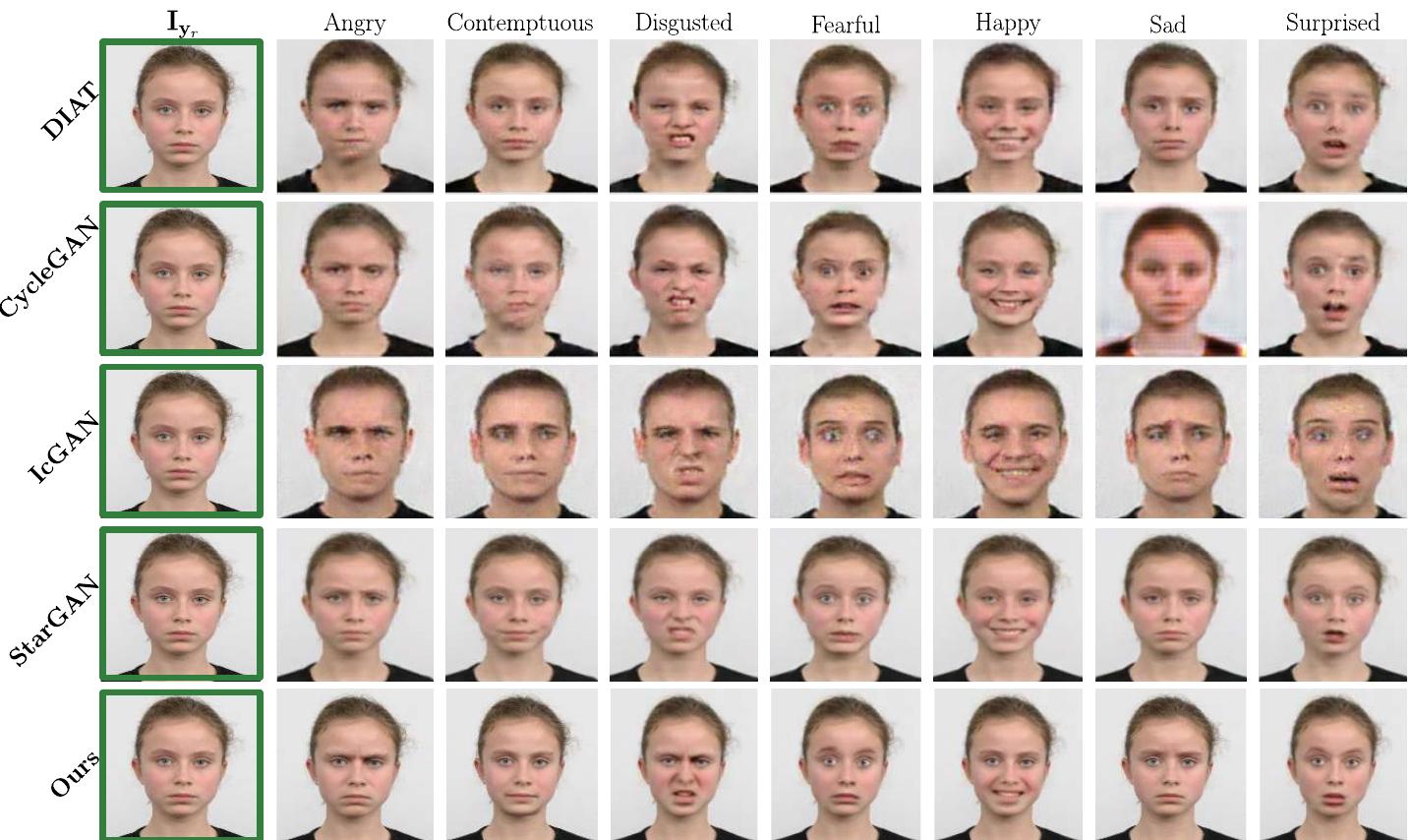 Qualitative comparison with state-of-the-art. facial