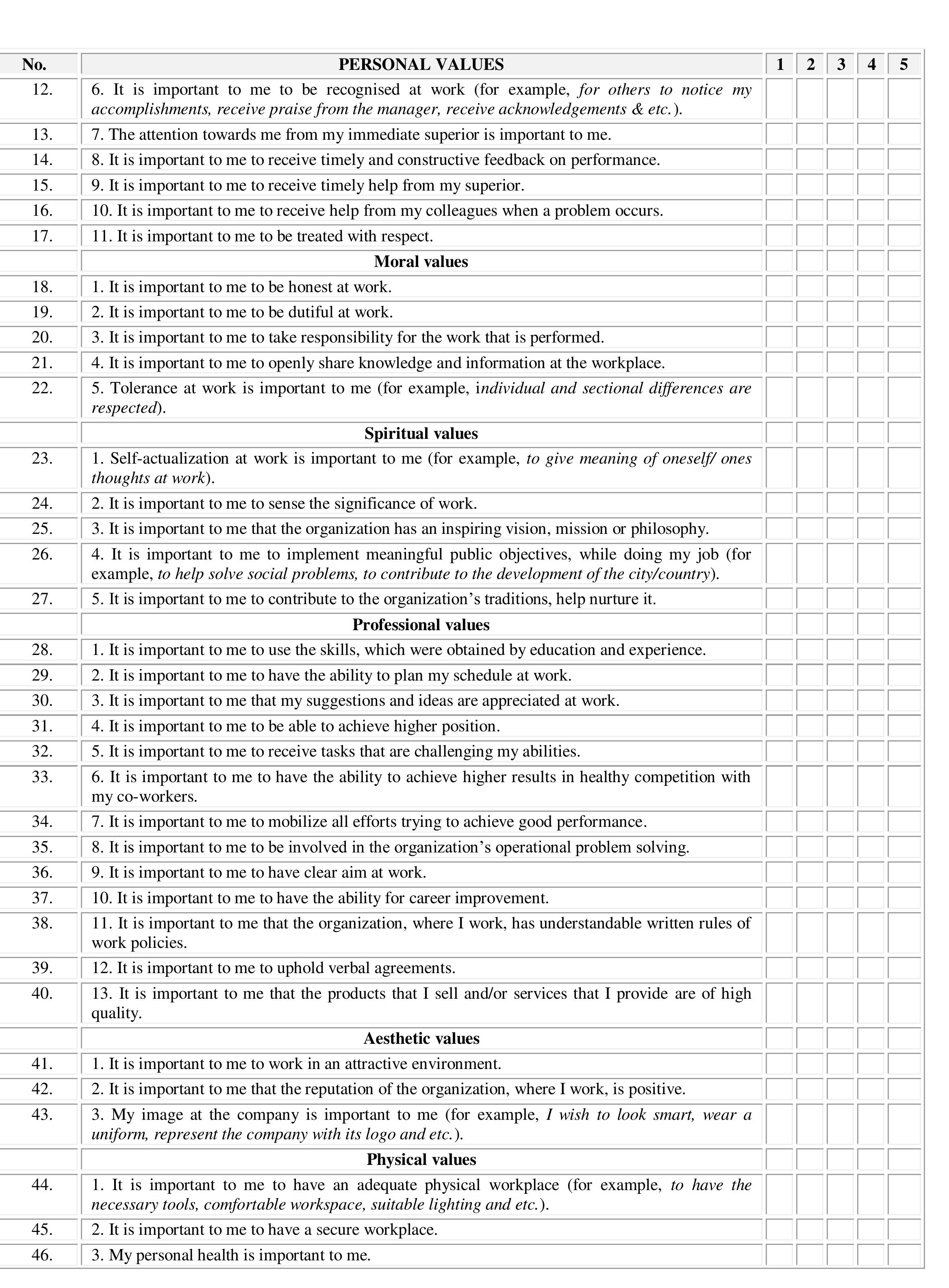 Table 3 - Questionnaire of Personal and Organizational