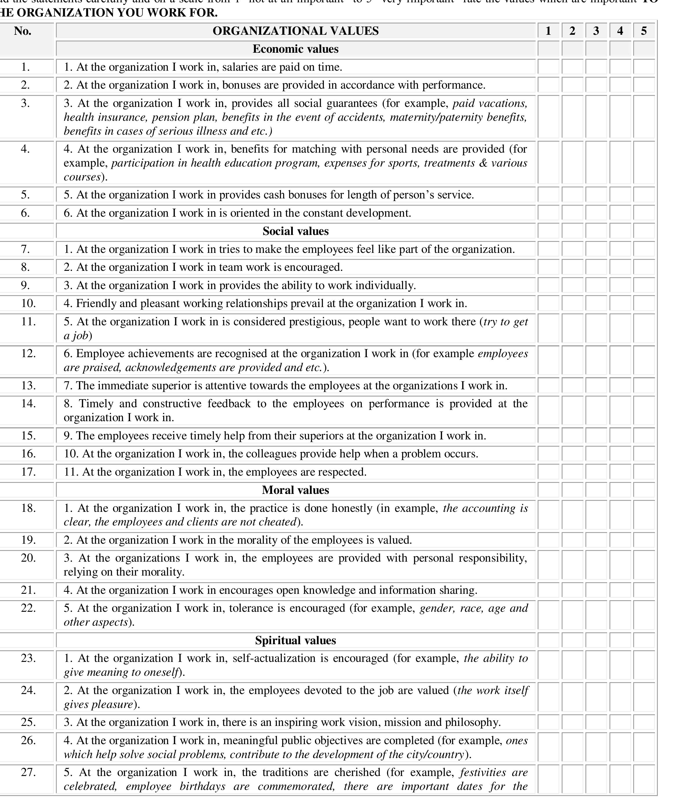 Table 4 - Questionnaire of Personal and Organizational