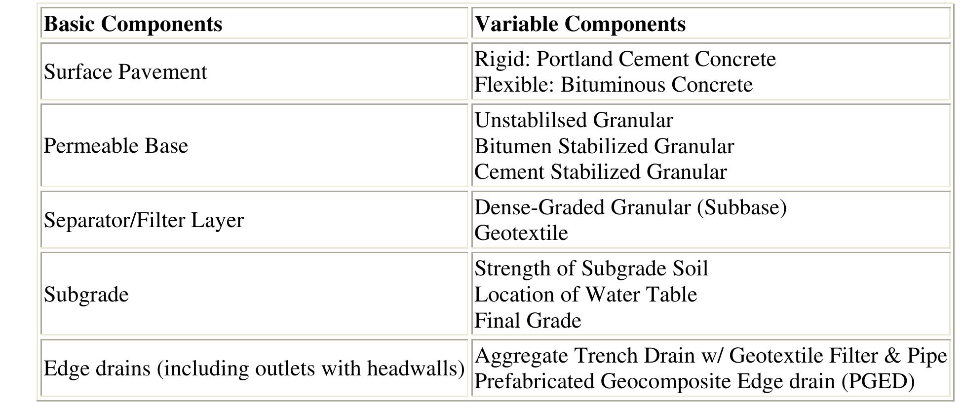 The mechanisms of damage to pavements due to poor drainage