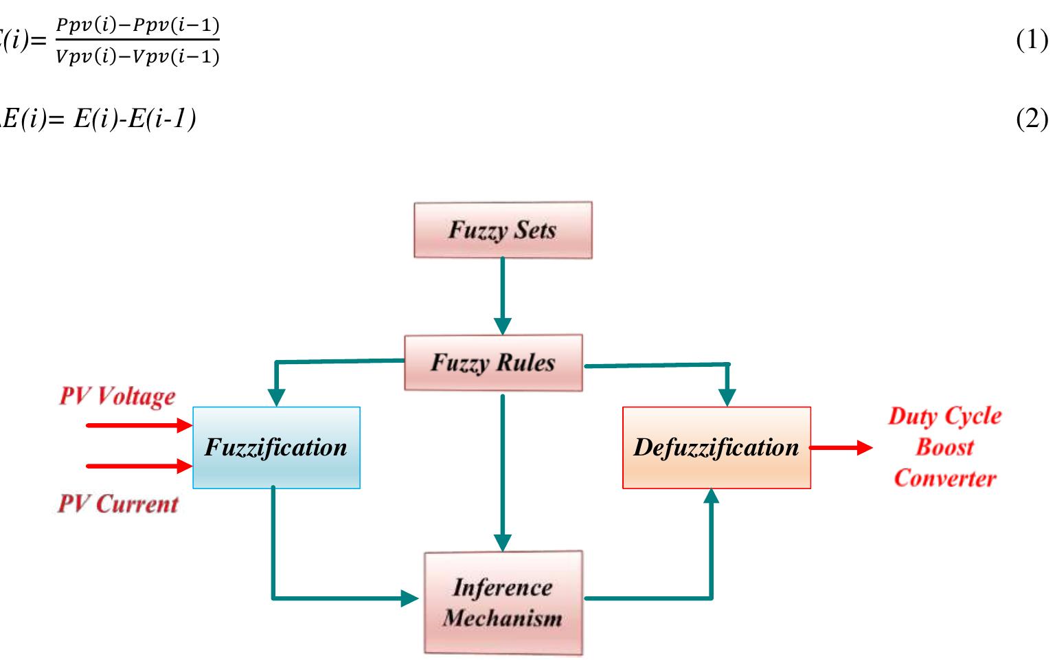 Fuzzy logic control circuit for boost converter