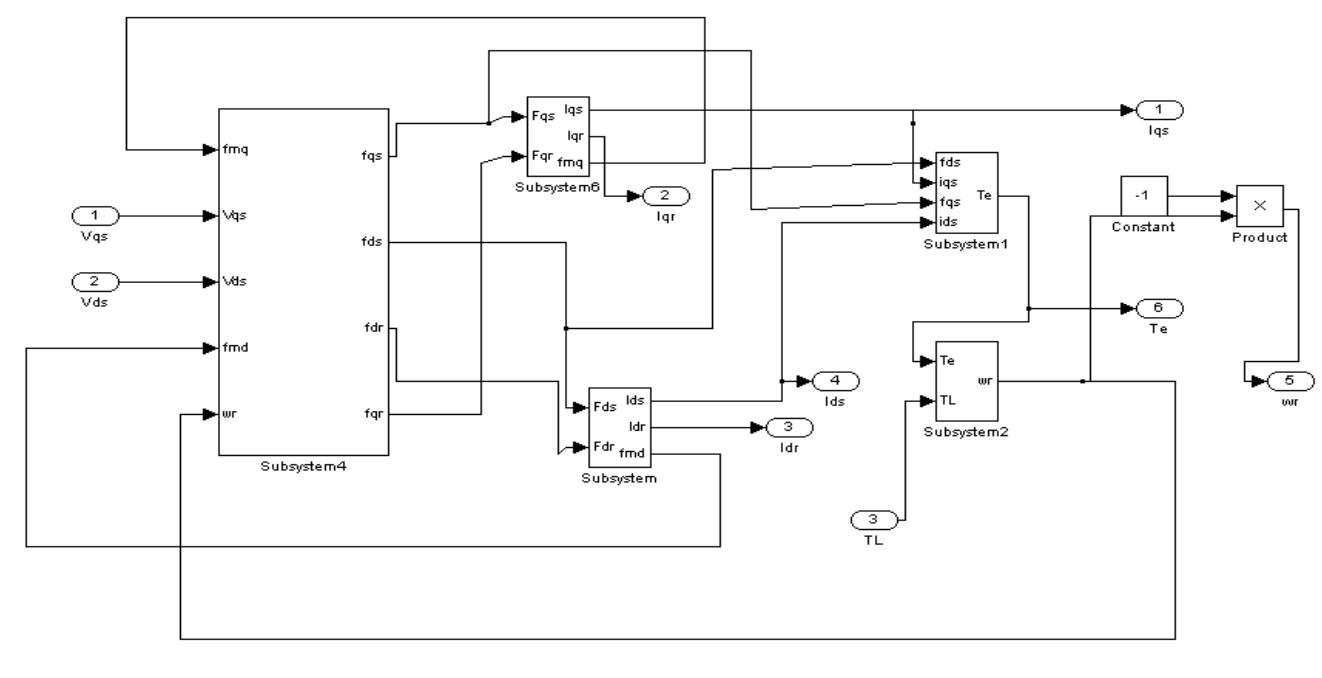 Matlab/simulink model 3-phase induction motor in this