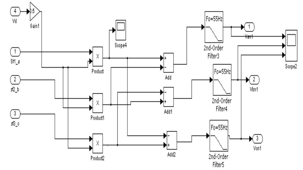 Voltage source inverter model in matlab/simulink simulink