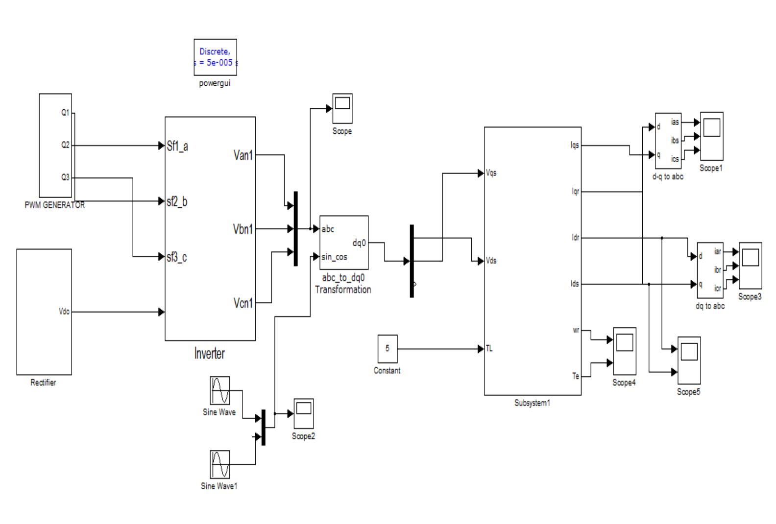 Vfd model in matlab/simulink the overall matlab/simulink