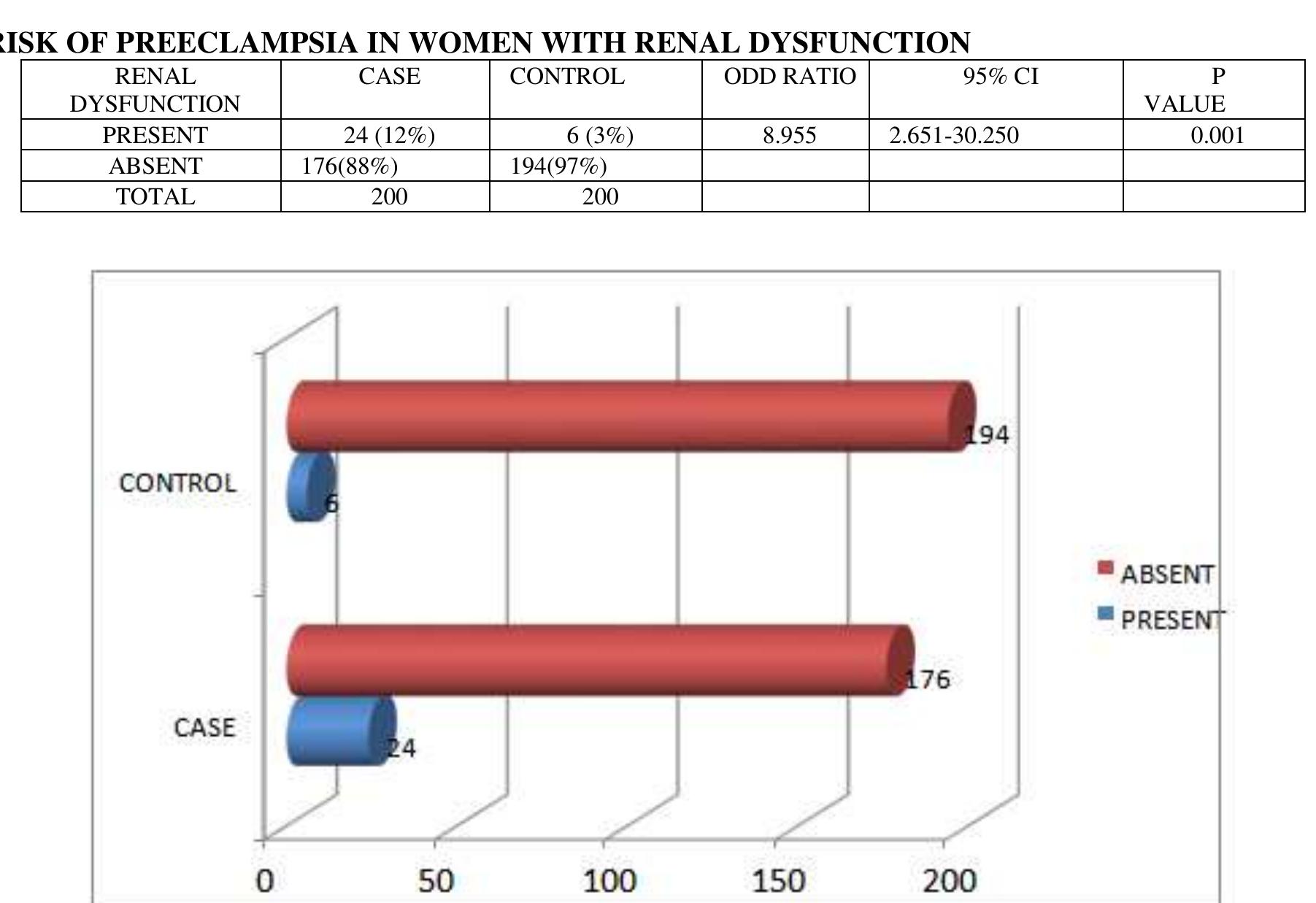 Family history of hypertension as a risk factor for