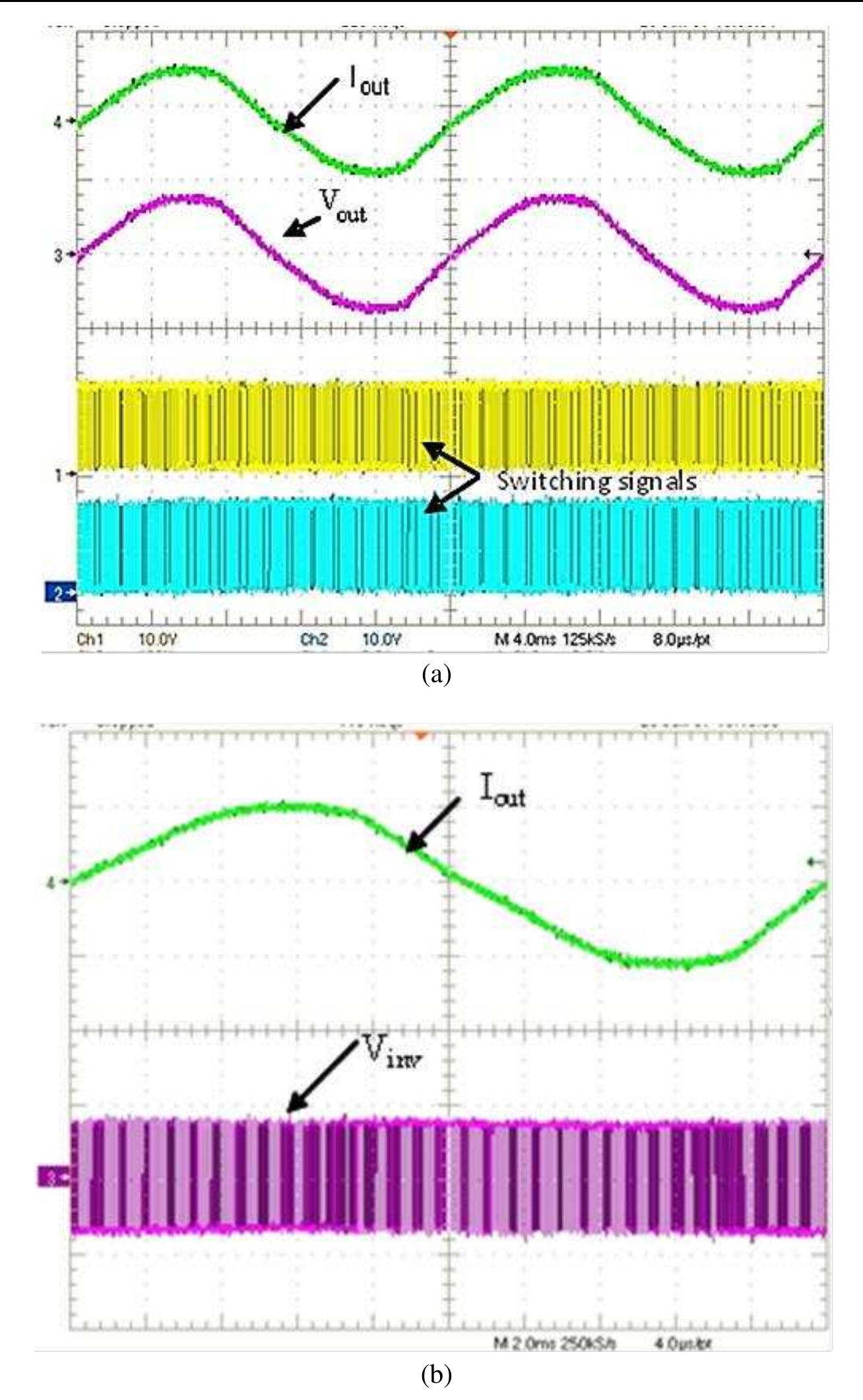 Pwm signal, (a) inverter output current ion and grid voltage