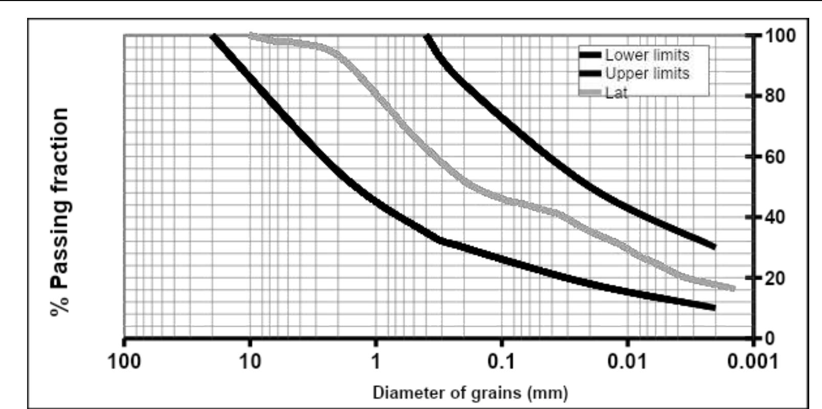 Compressed stabilized earth brick (cseb) as building