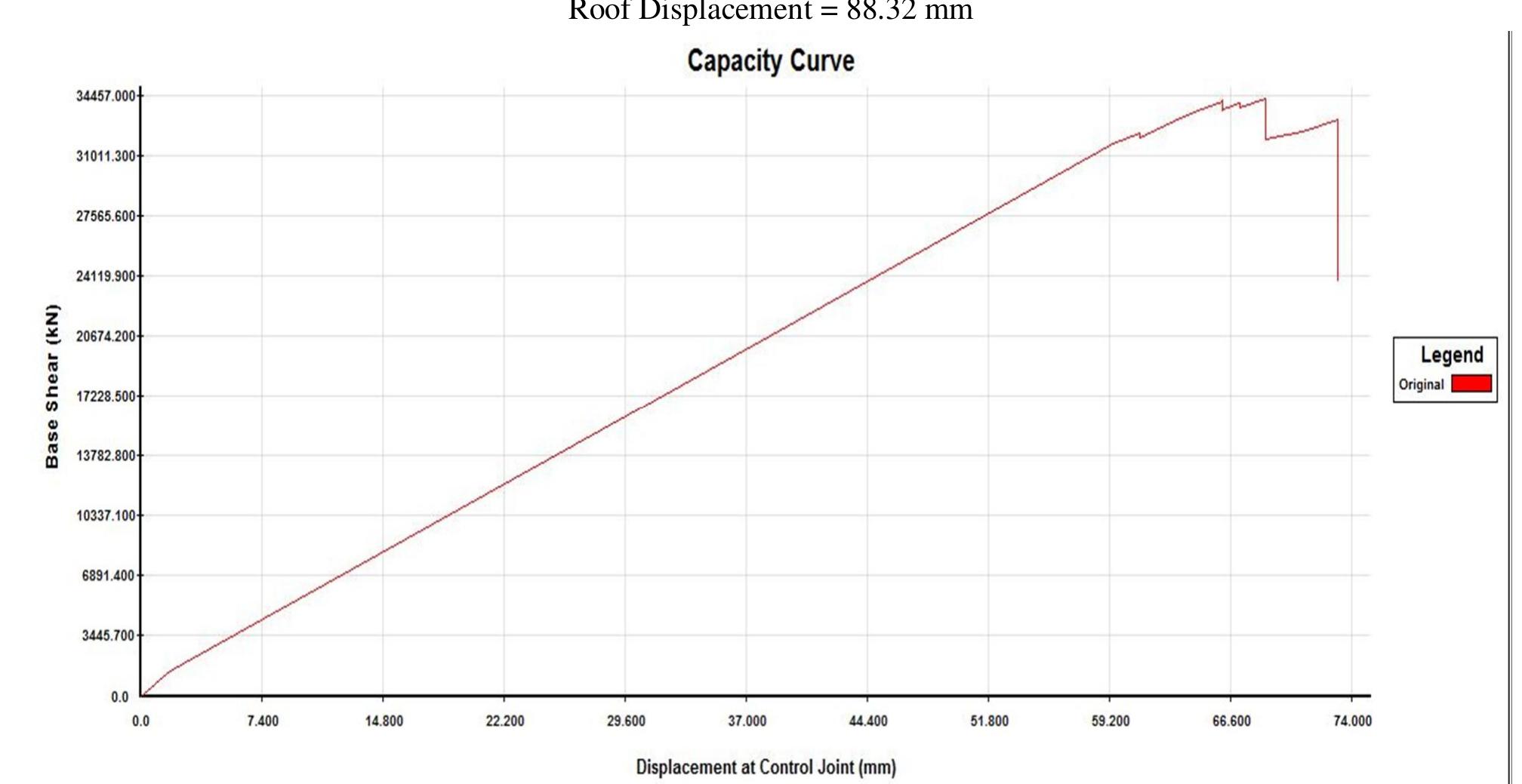 A.5 inverted v braced steel frame capacity curve