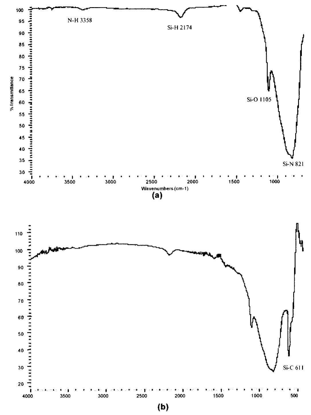 Ftir spectra of silicon nitride deposited from btbas and nh;