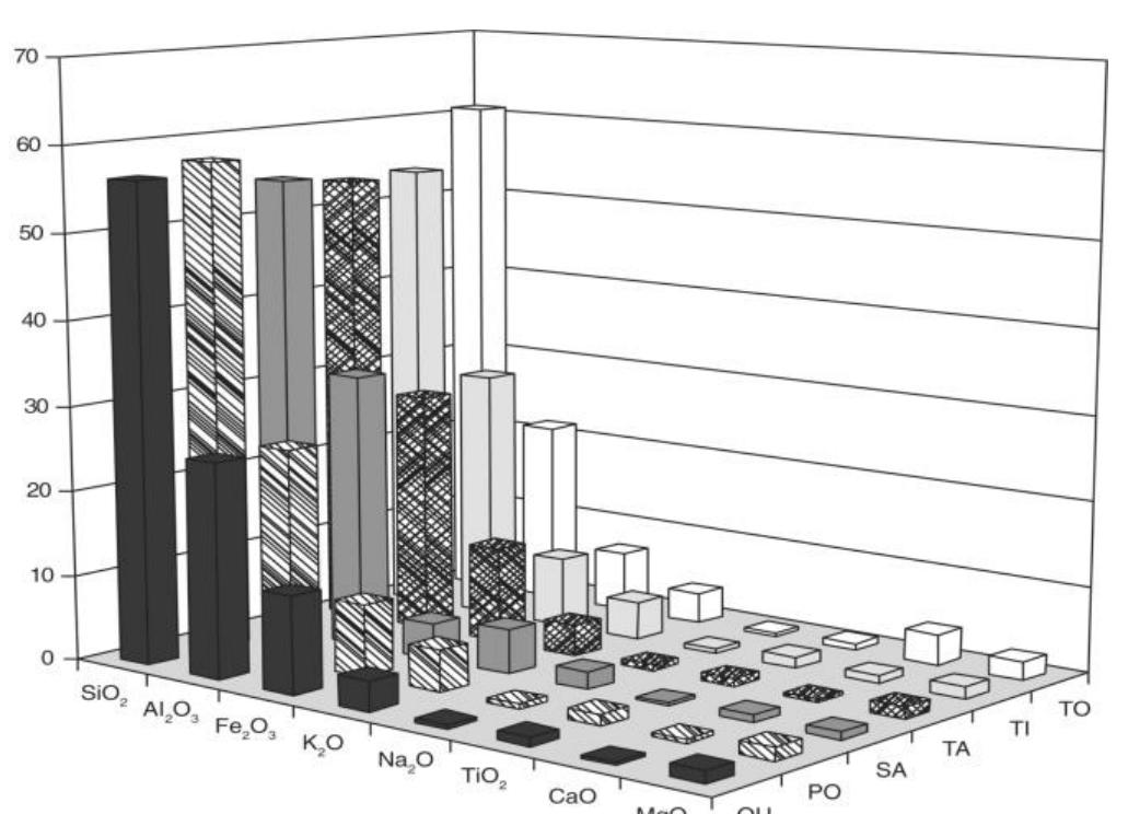 (PDF) The Appearance of Bricks in Ancient Mesopotamia