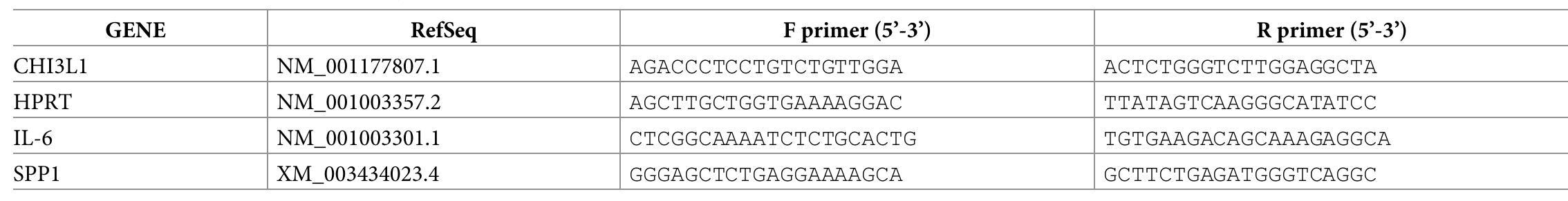 Https://doi.org/10.1371/journal.pone.0194485.t001 table 1.