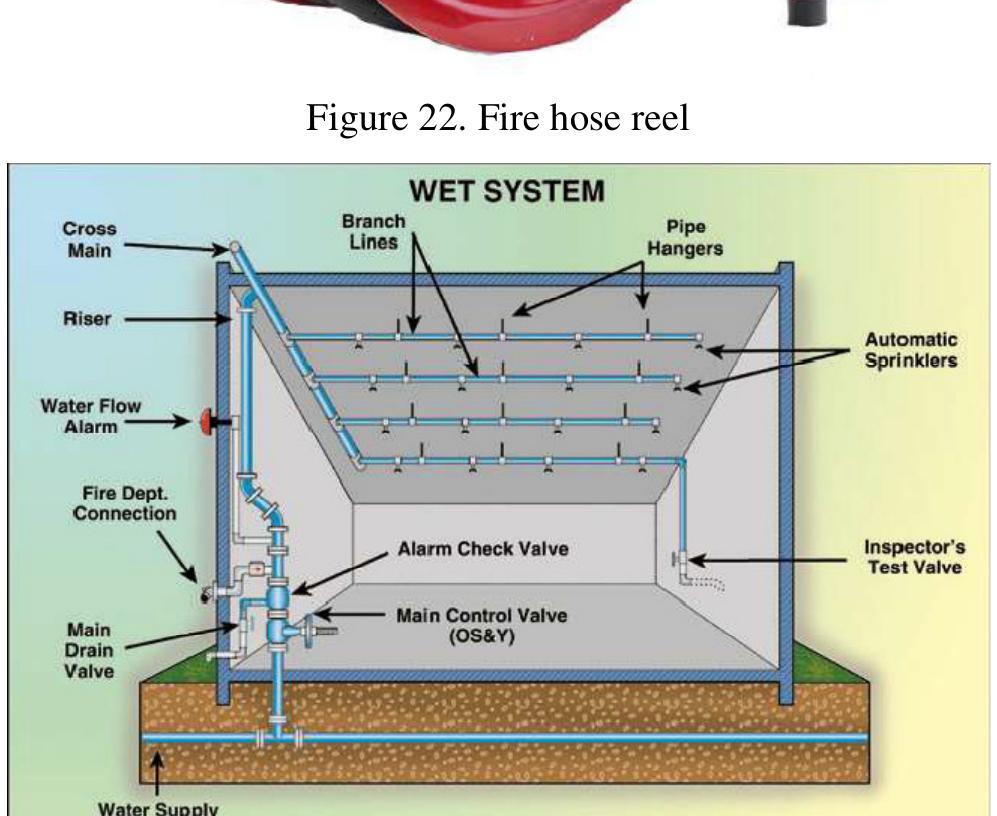 Wet pipe sprinkler system