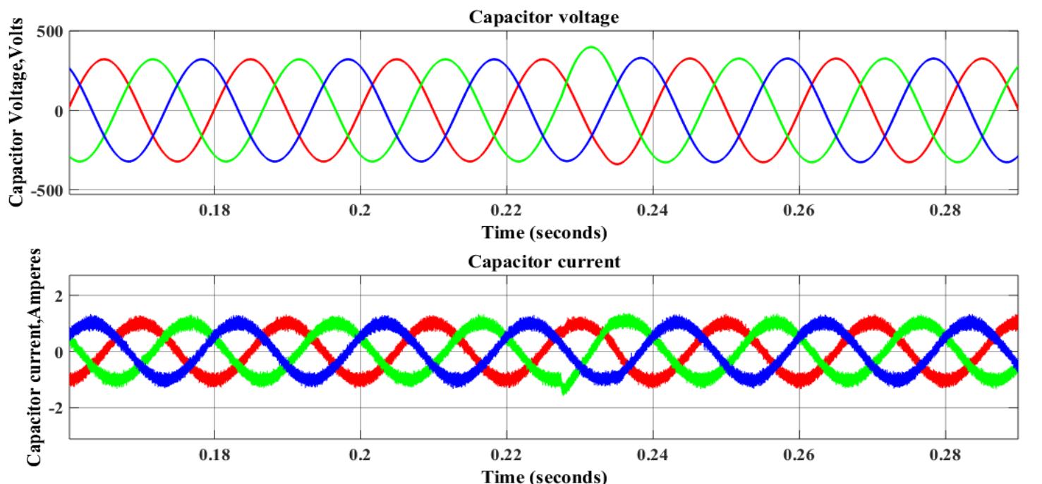 Capacitor voltage and capacitor current loop waveforms