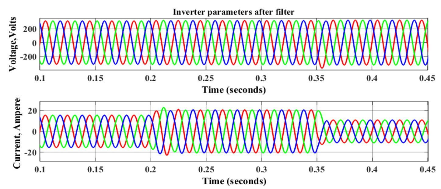 Inverter voltage and current waveforms