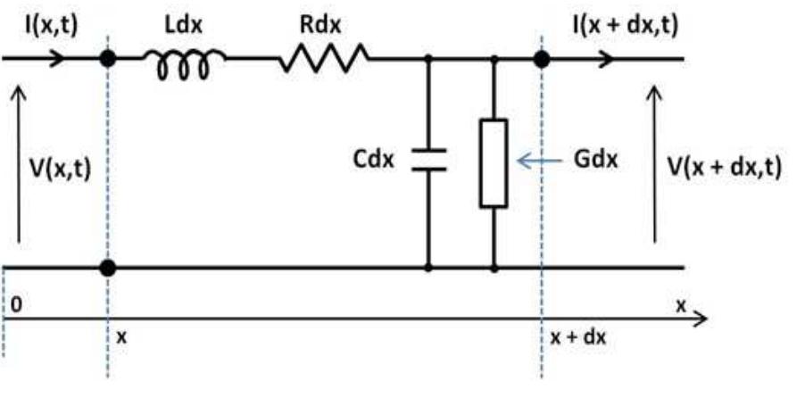 The Multiconductor Transmission Line Model