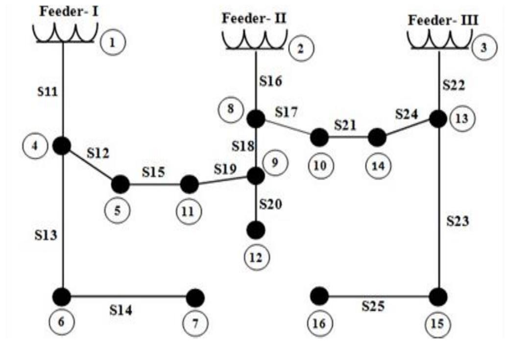 Single line diagram of ieee 16 bus rds