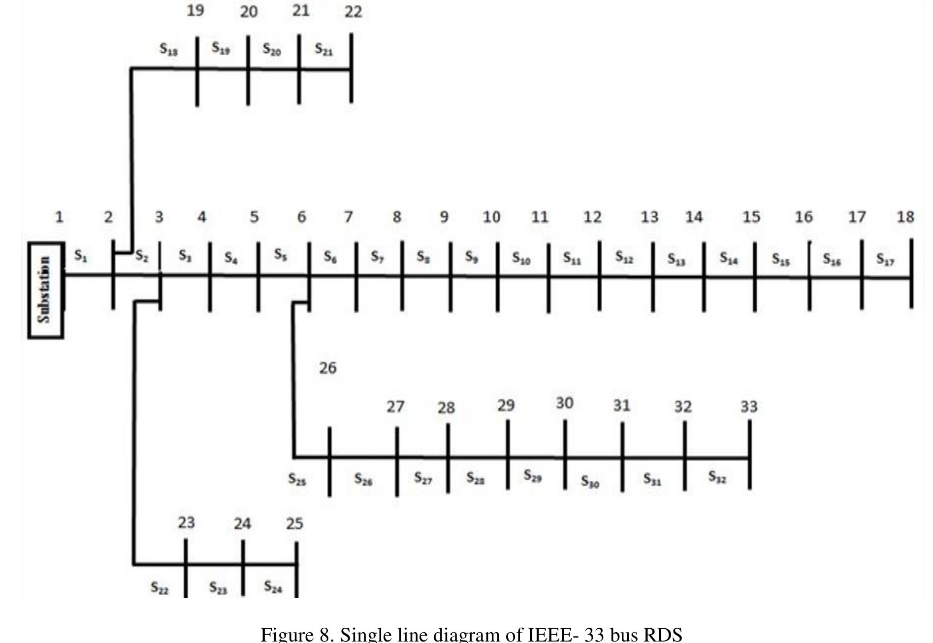 Single line diagram of ieee- 33 bus rds