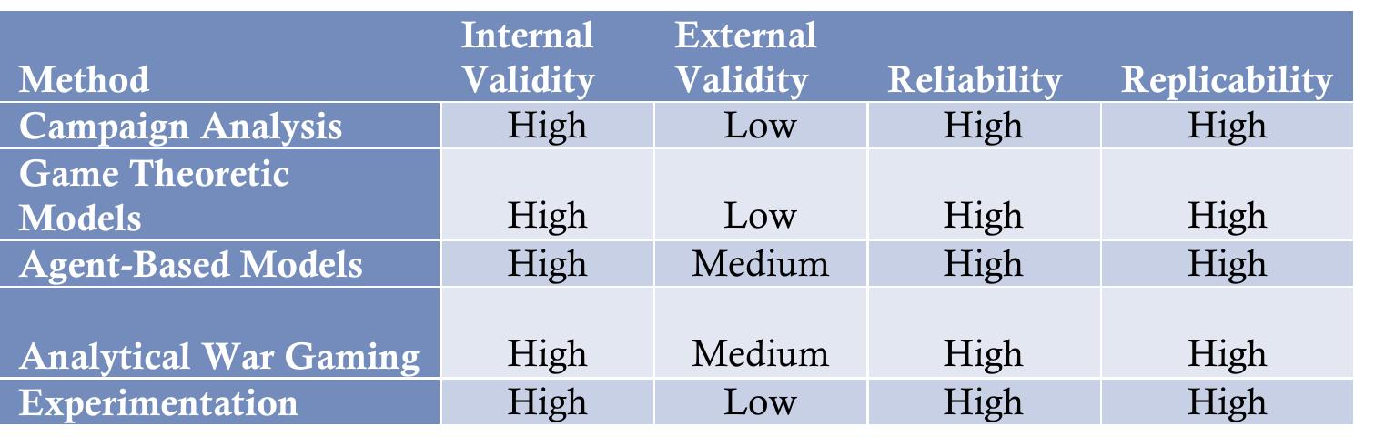 Comparison based on measures of rigor” campaign analysis,