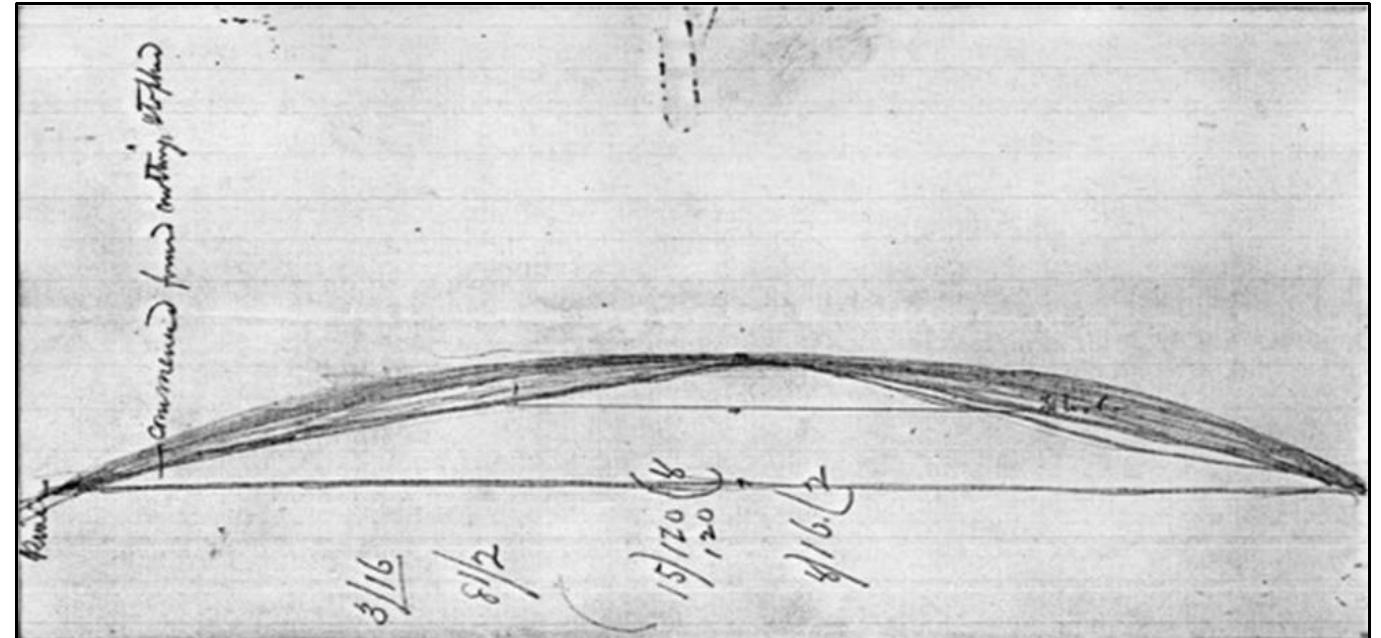 Figure 3 - from (2019) The Jasper Allen Mound: New Insights