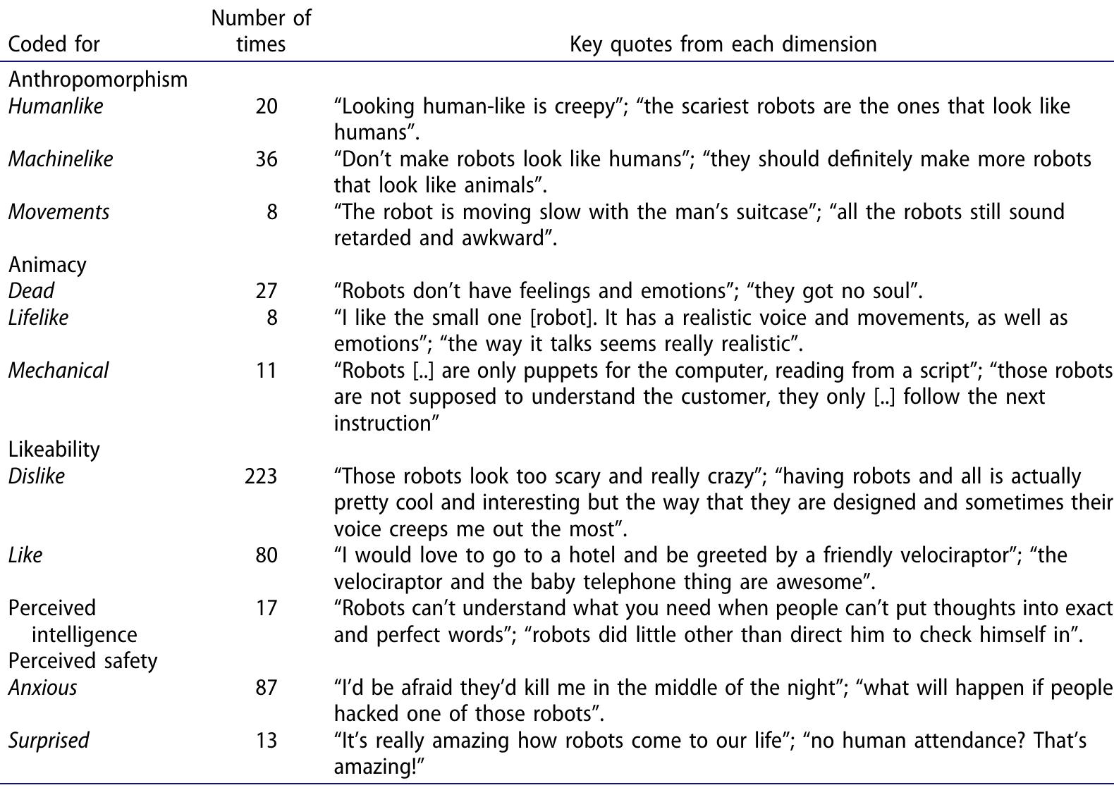 Summary of key quotes from godspeed dimensions.