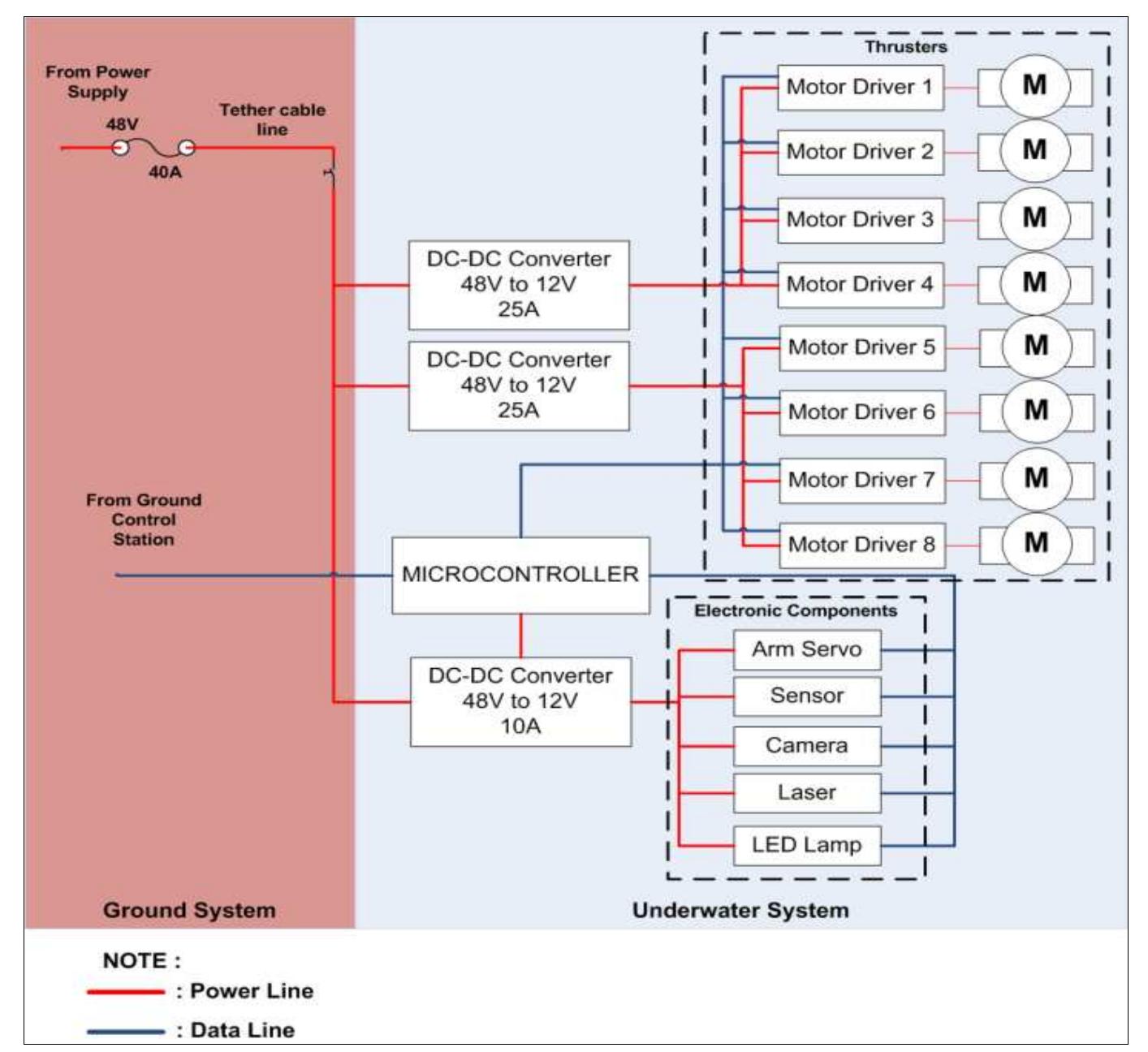 The proposed system block diagram is shown in figure 1. the