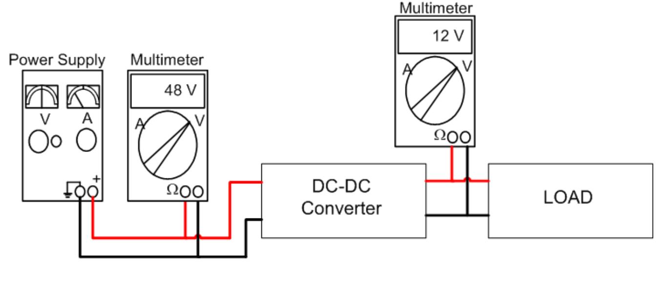System evaluation block diagram to measure the stability of