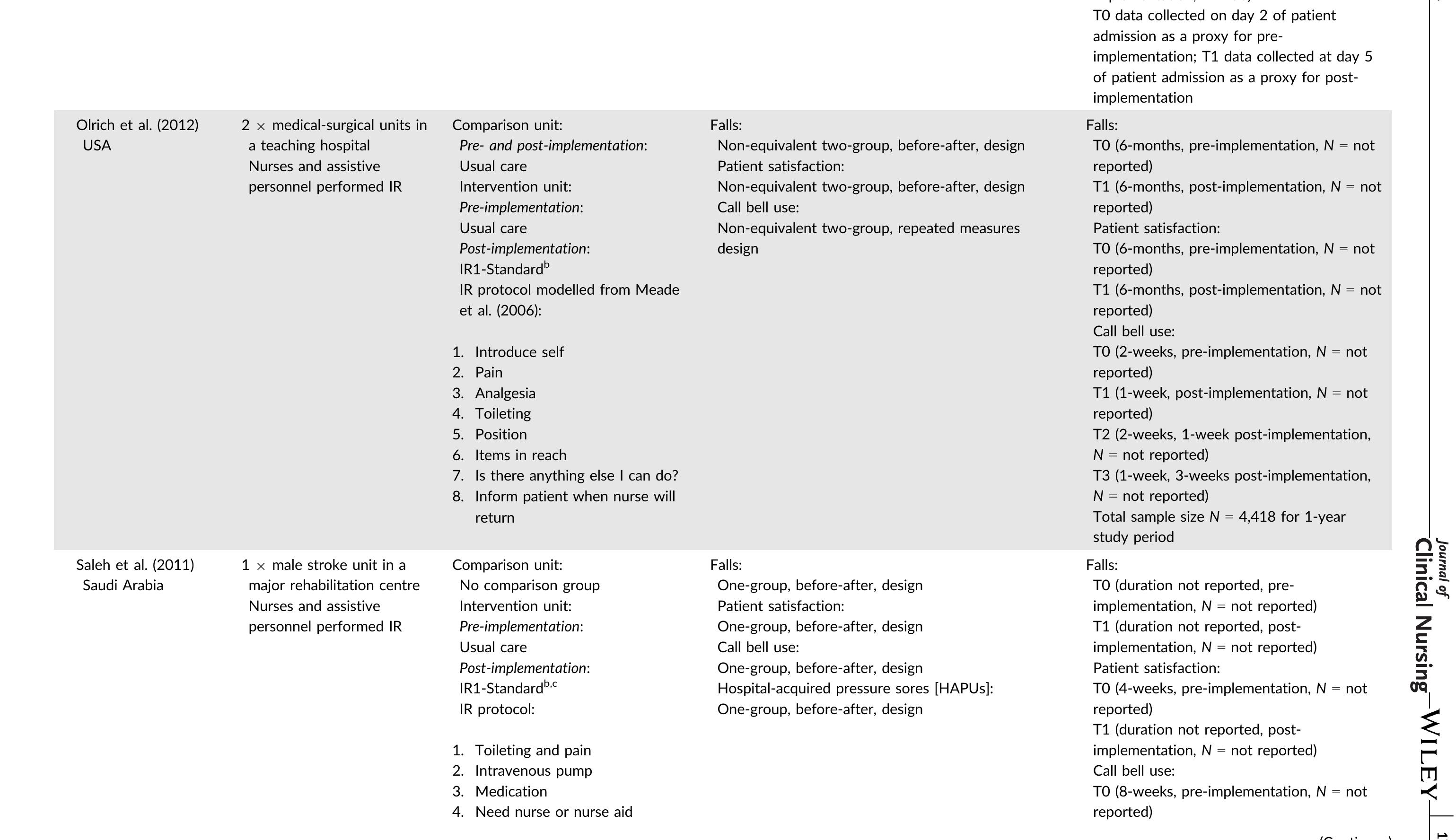 Table 7 - Intentional rounding in acute adult healthcare