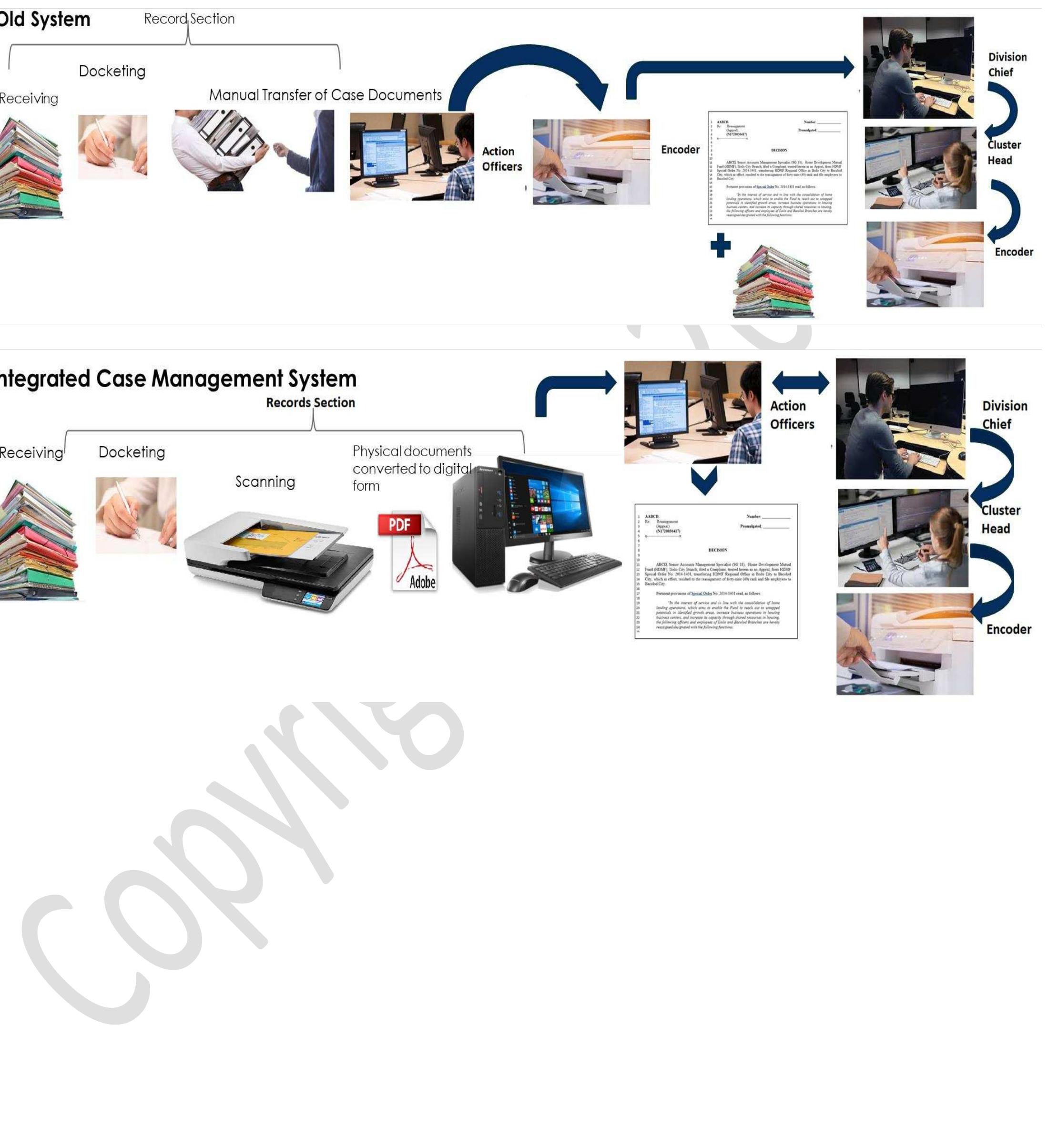Figure 4 - The Integrated Case Management System of the