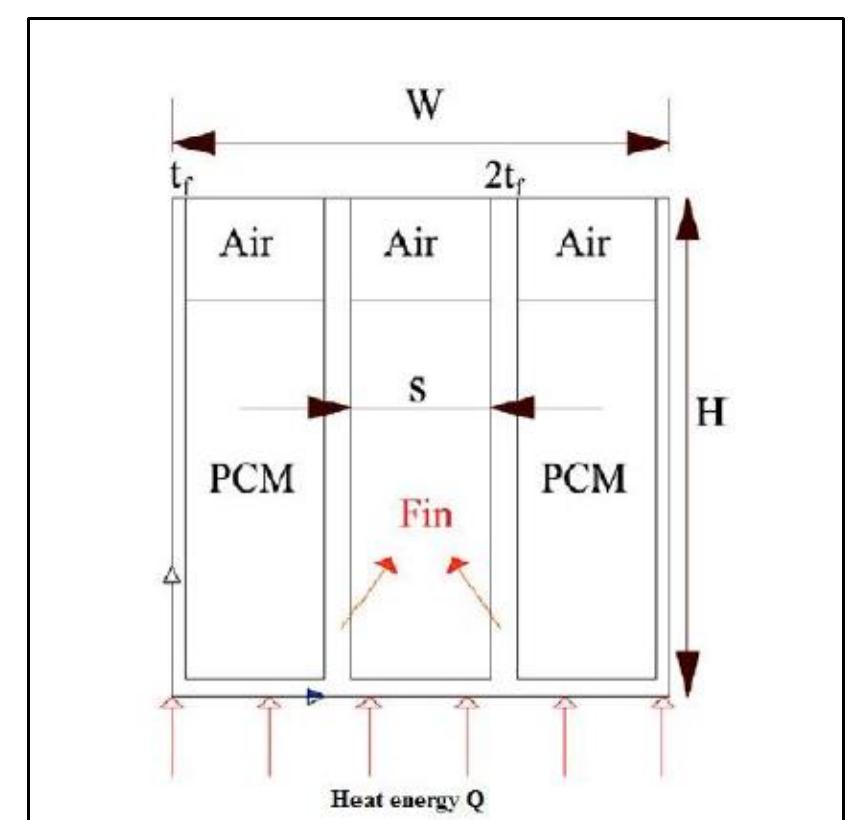 No — 03 schematic of pcm filled cavity