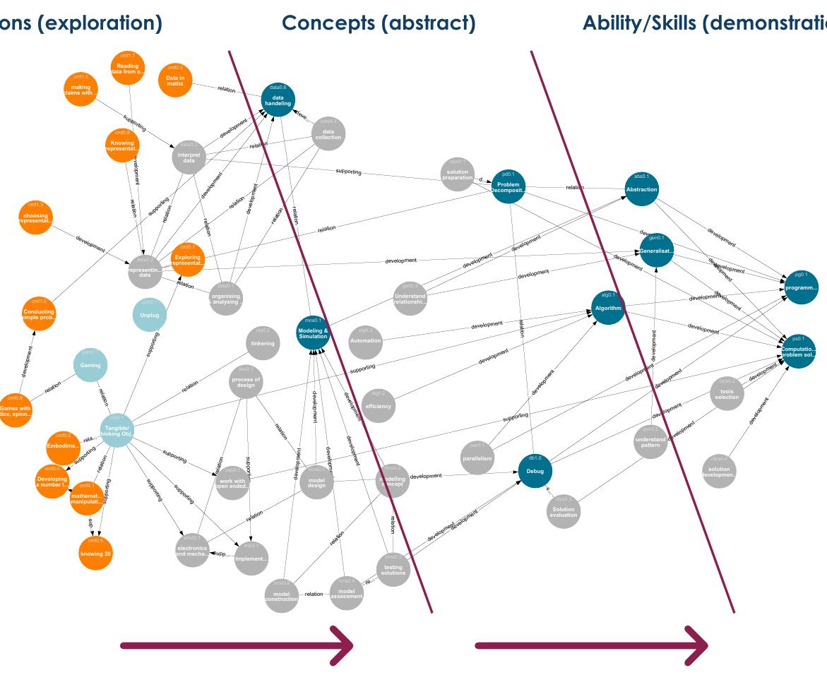The size and structure of the ct framework (reproduced from