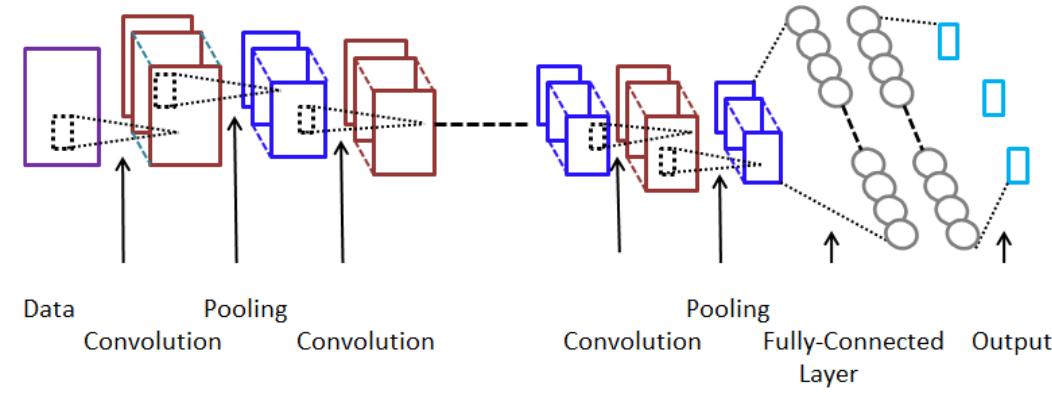 Convolutional Neural Network Architecture The Eigenvectors