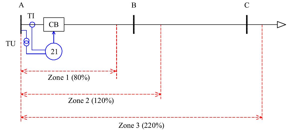 Setting Zones Of Distance Protection Relay Mho Distance