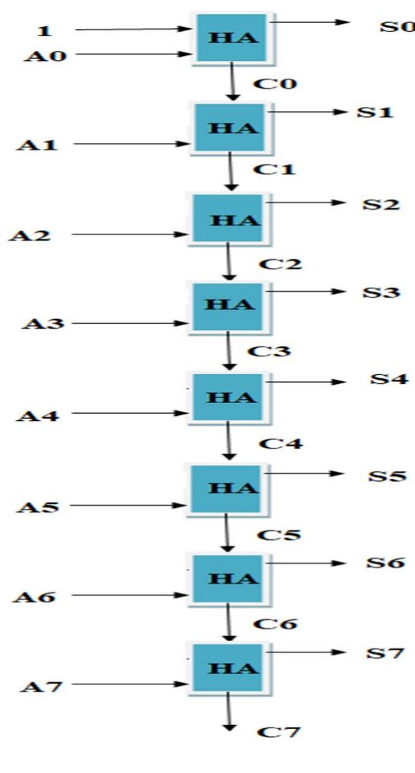 (PDF) A 8 Bit ALU Design using Cadence