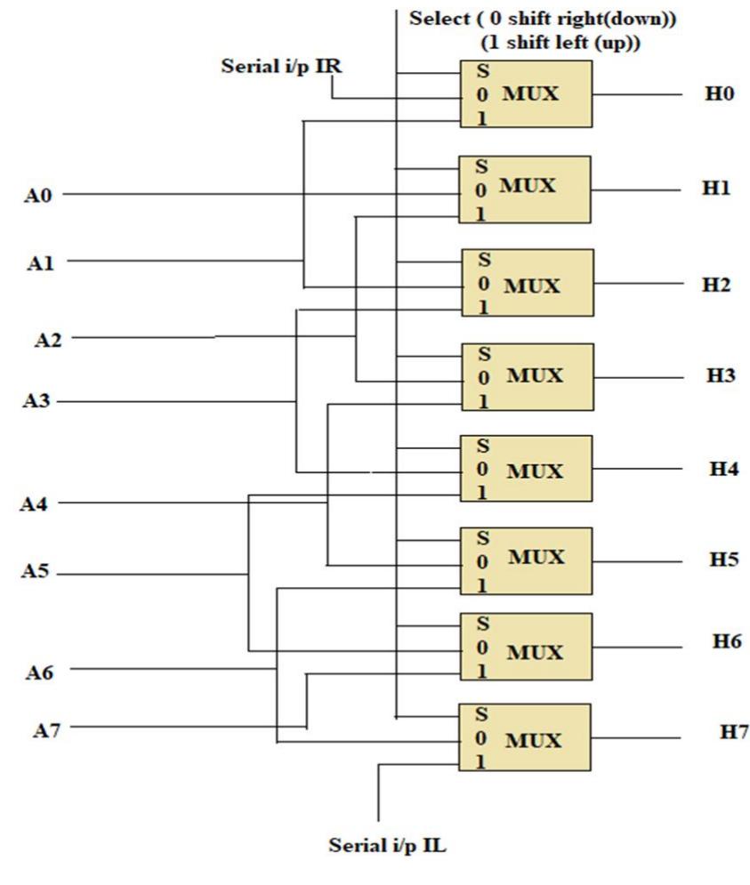 (PDF) A 8 Bit ALU Design using Cadence