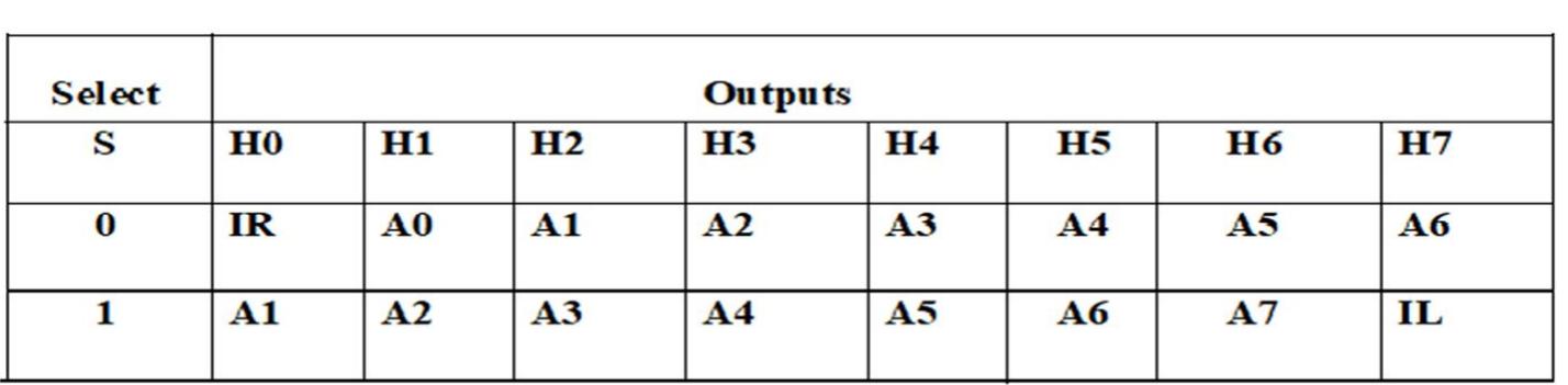 (PDF) A 8 Bit ALU Design using Cadence