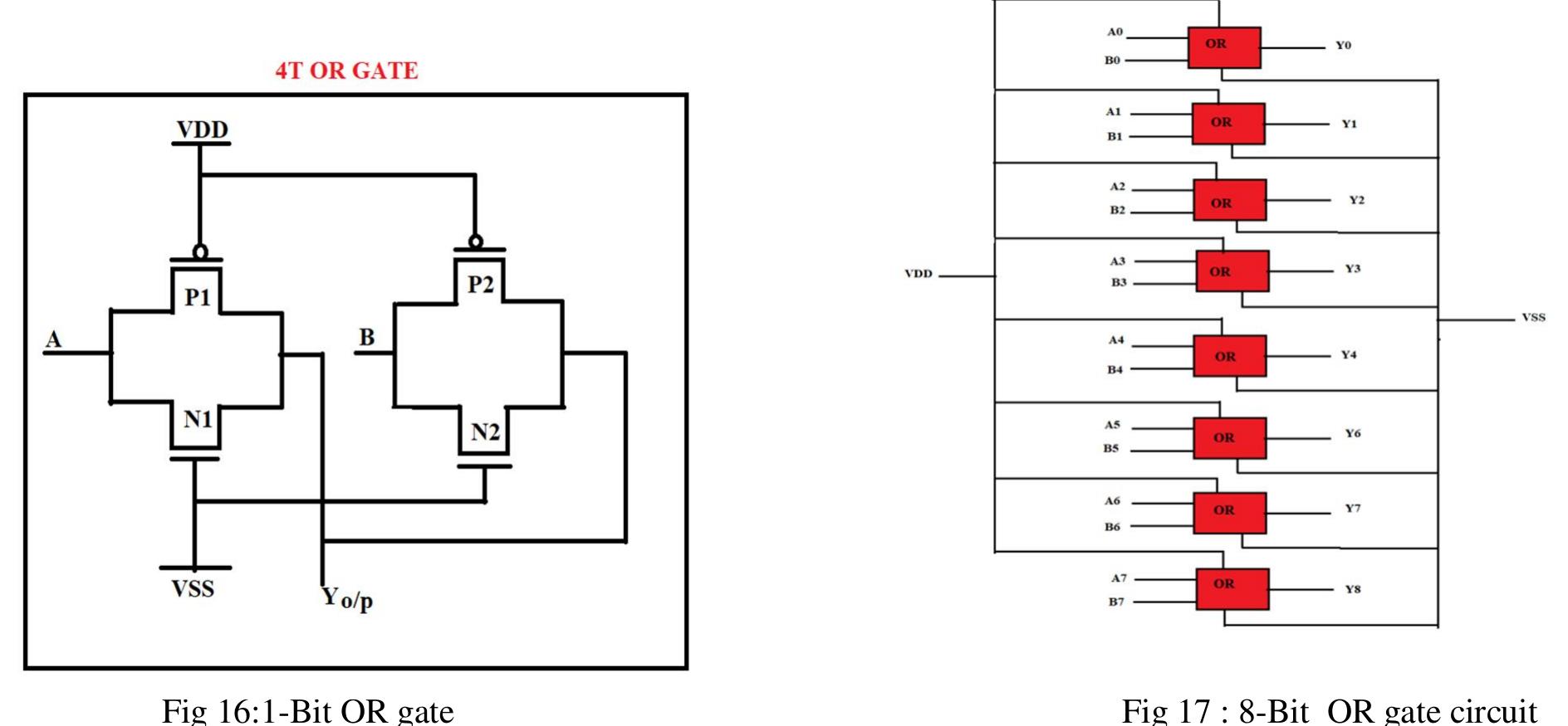 (PDF) A 8 Bit ALU Design using Cadence