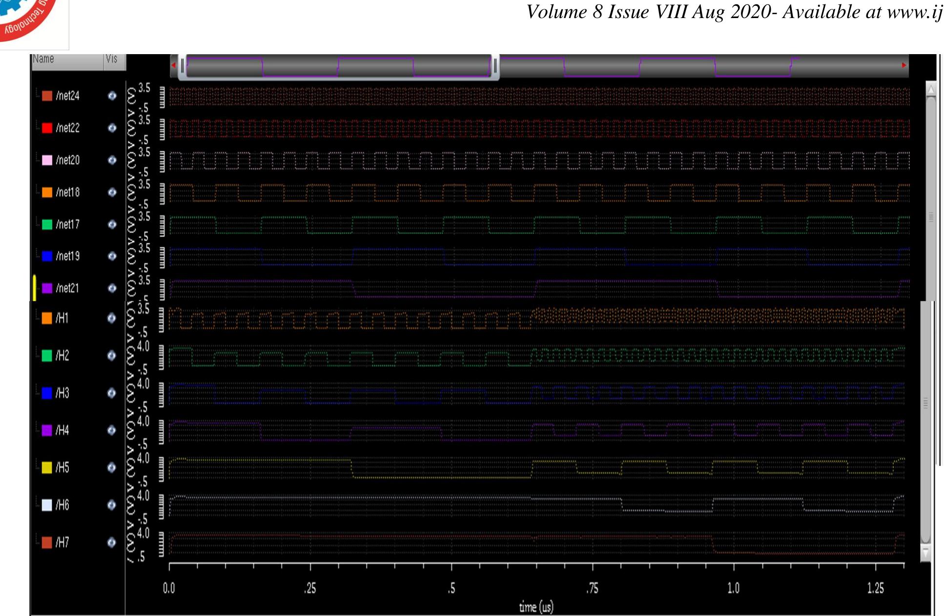 (PDF) A 8 Bit ALU Design using Cadence
