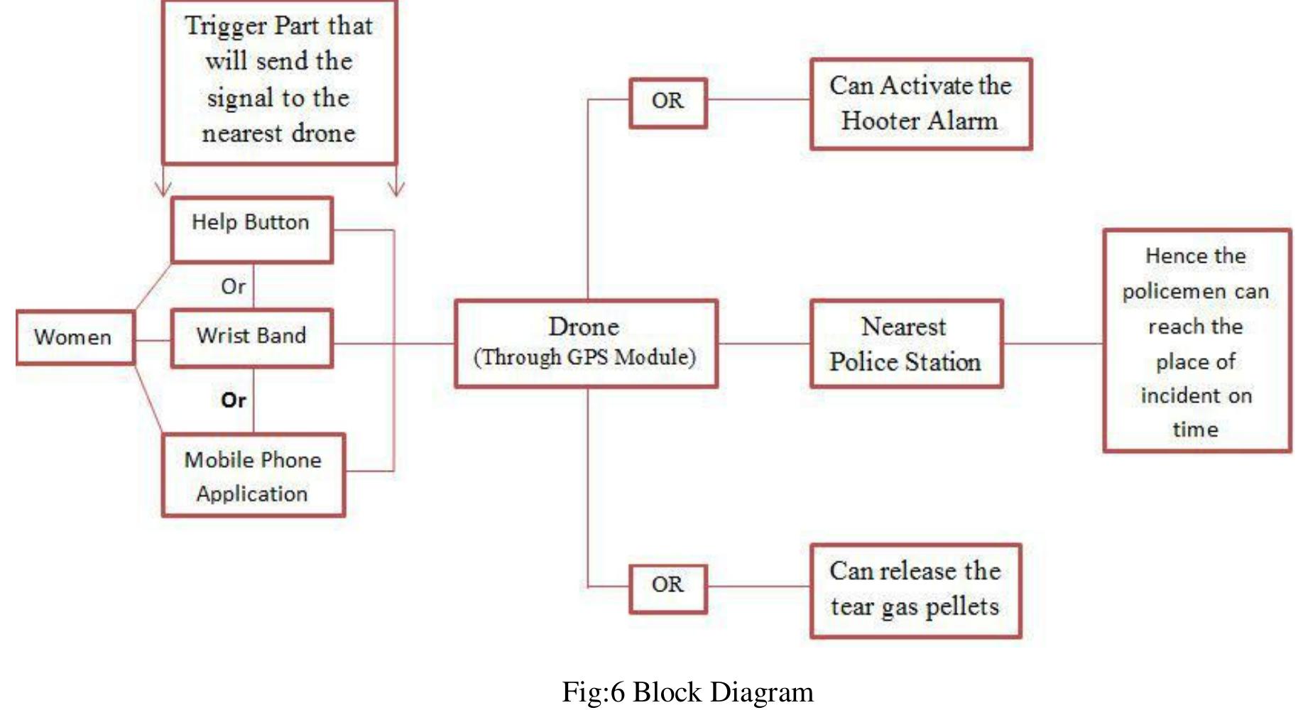 Block diagram: the block diagram shown alongside will