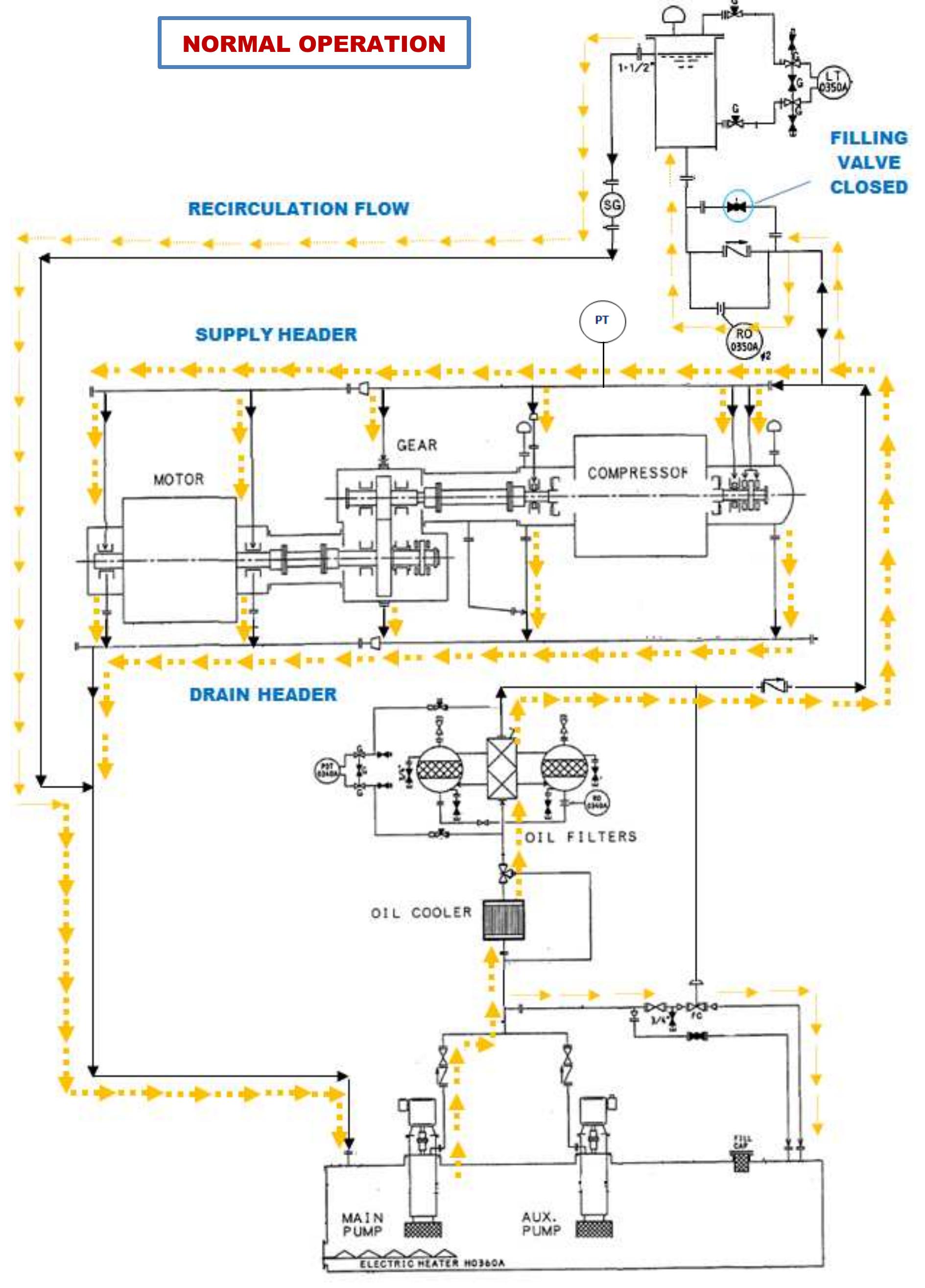 (PDF) Rundown tank article