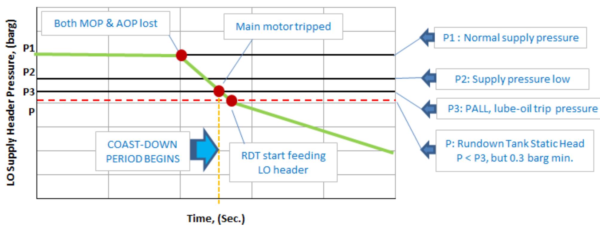 (PDF) Rundown tank article