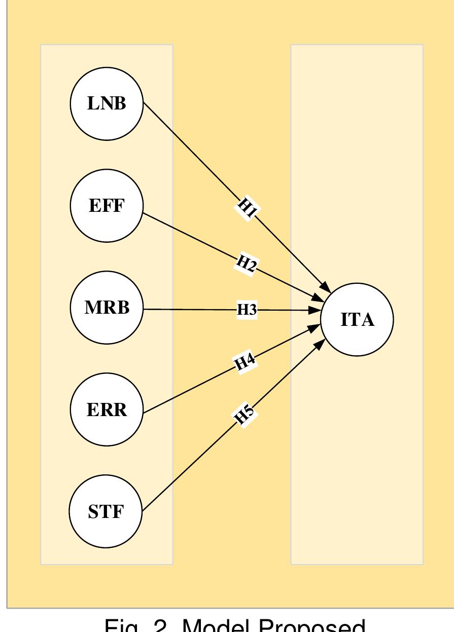 Figure 2 - from Spreadsheet Usability Testing in Nielsen's