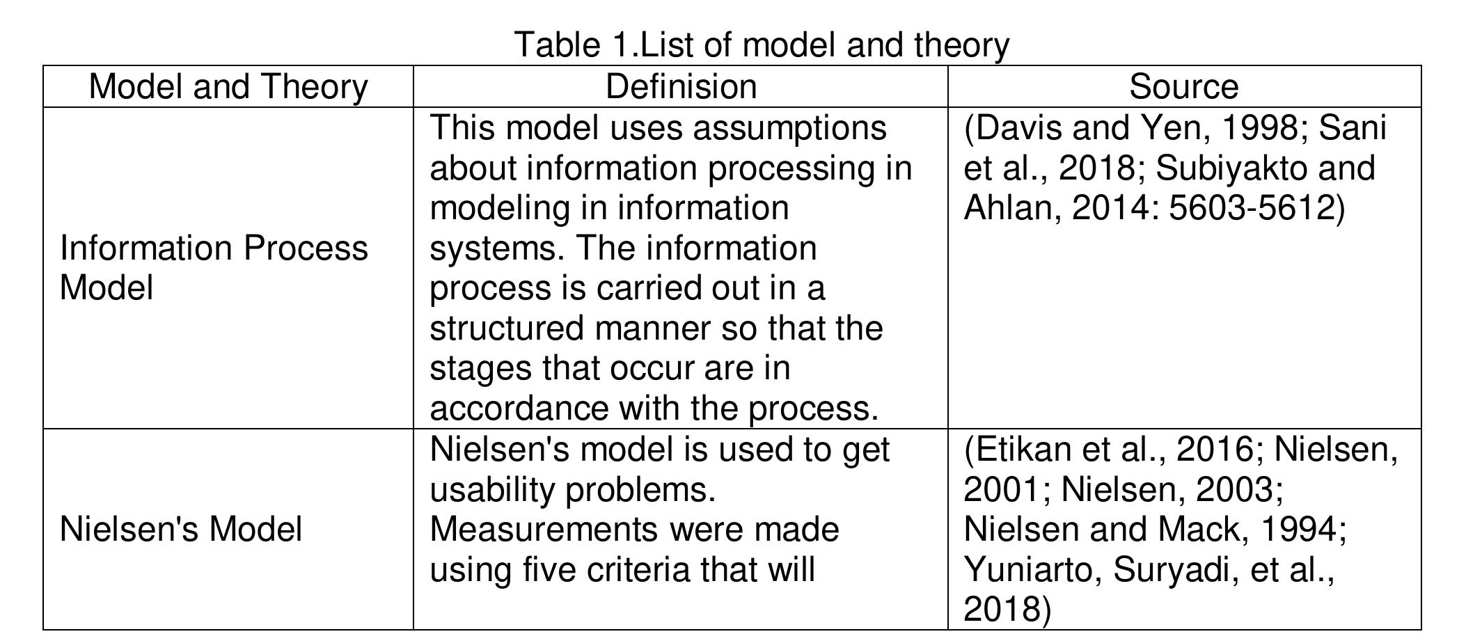 Figure 3 - from Spreadsheet Usability Testing in Nielsen's