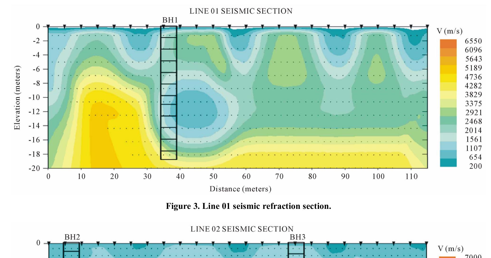 Line 02 seismic refraction section. figure 5. line 06