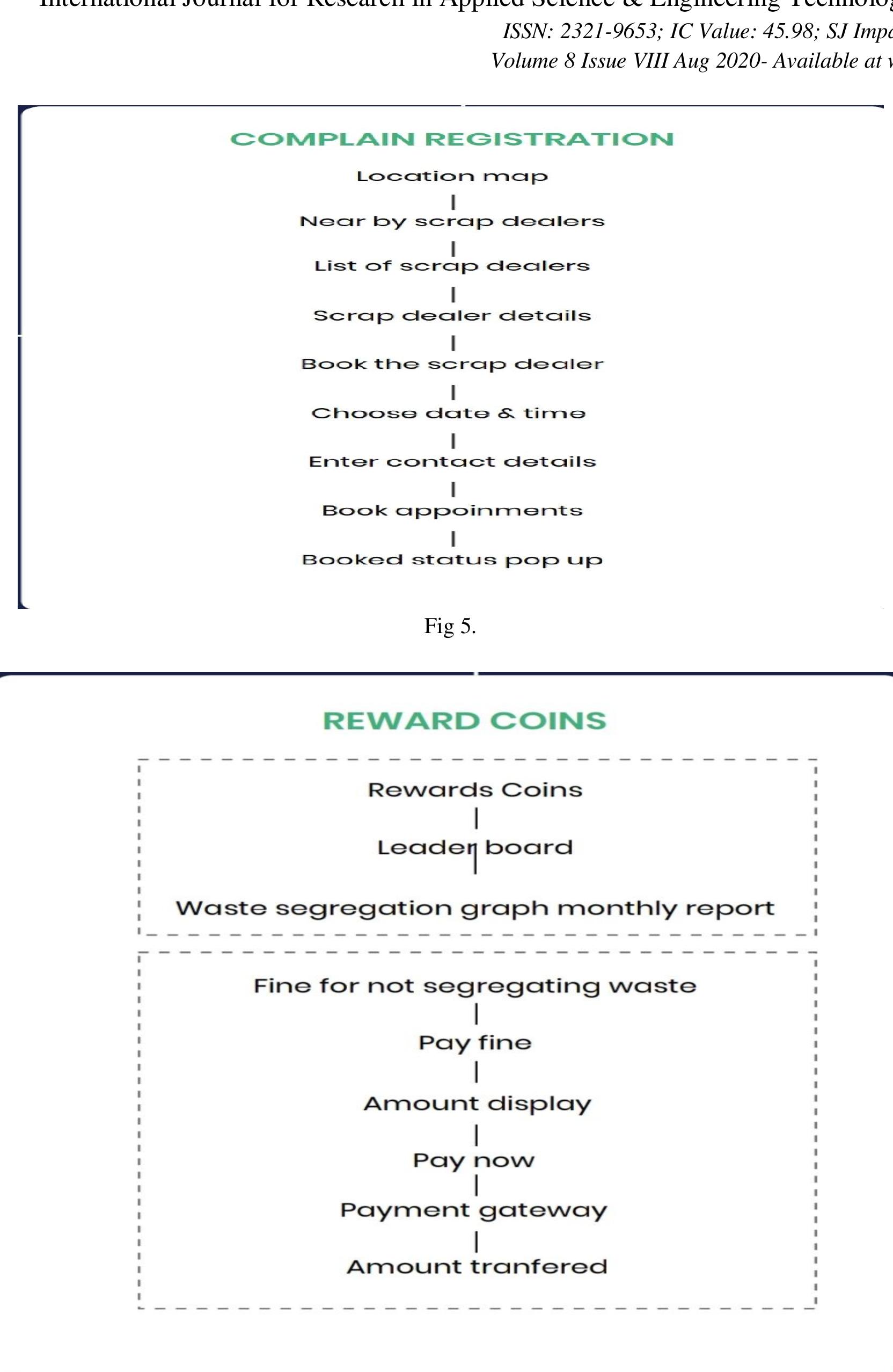 an awareness section, booking scrap dealer system and earn