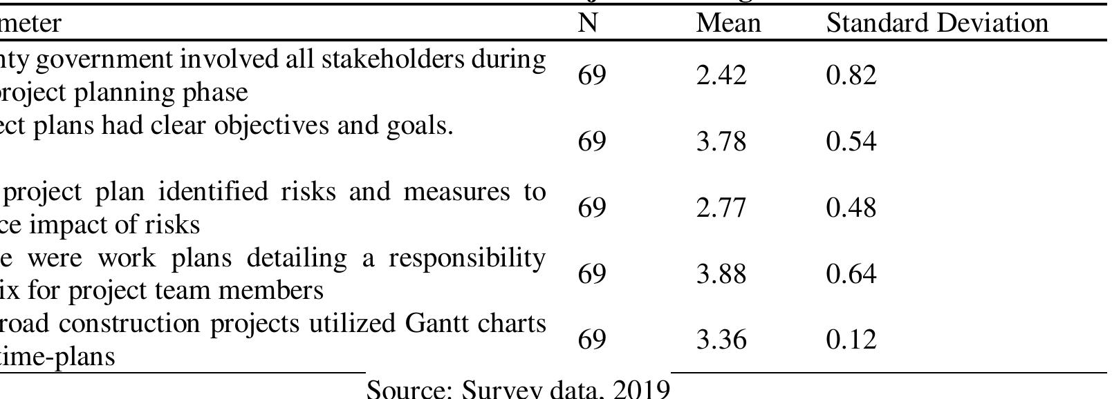 2 road construction project planning factors from the