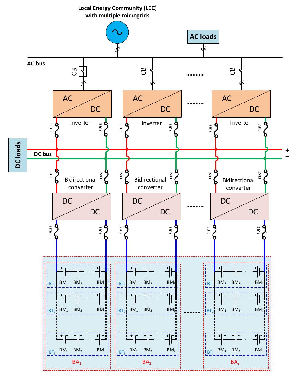 Figure 1 - from XXX-X-XXXX-XXXX-X/XX/$XX.00 ©20XX IEEE