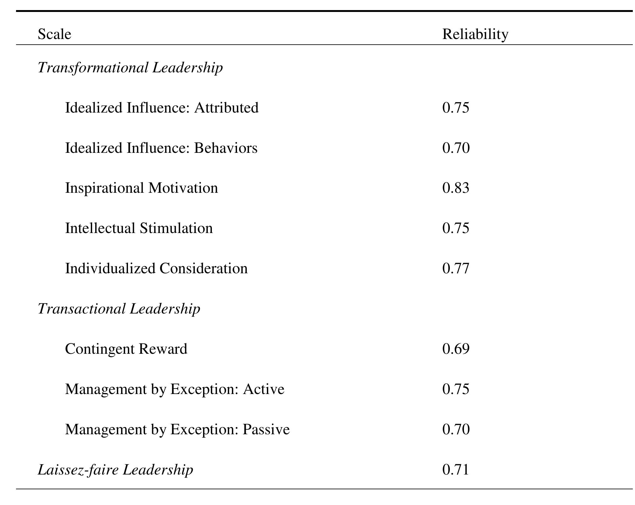 Organizational commitment questionnaire (ocq) .69 to .83.