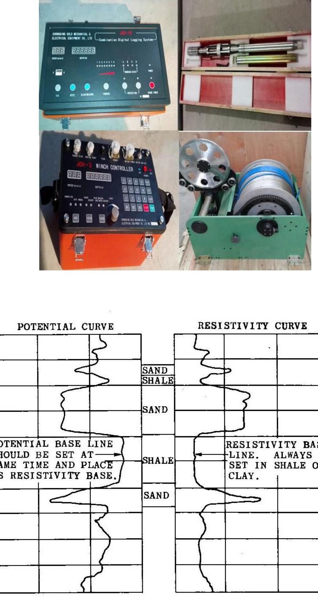 Figure 28 - Drilling and Logging Techniques in Exploration