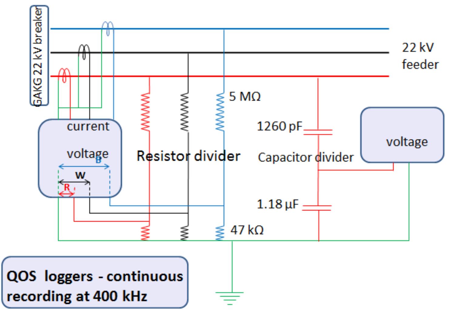 The measurement circuit at the substation a class 4 qos